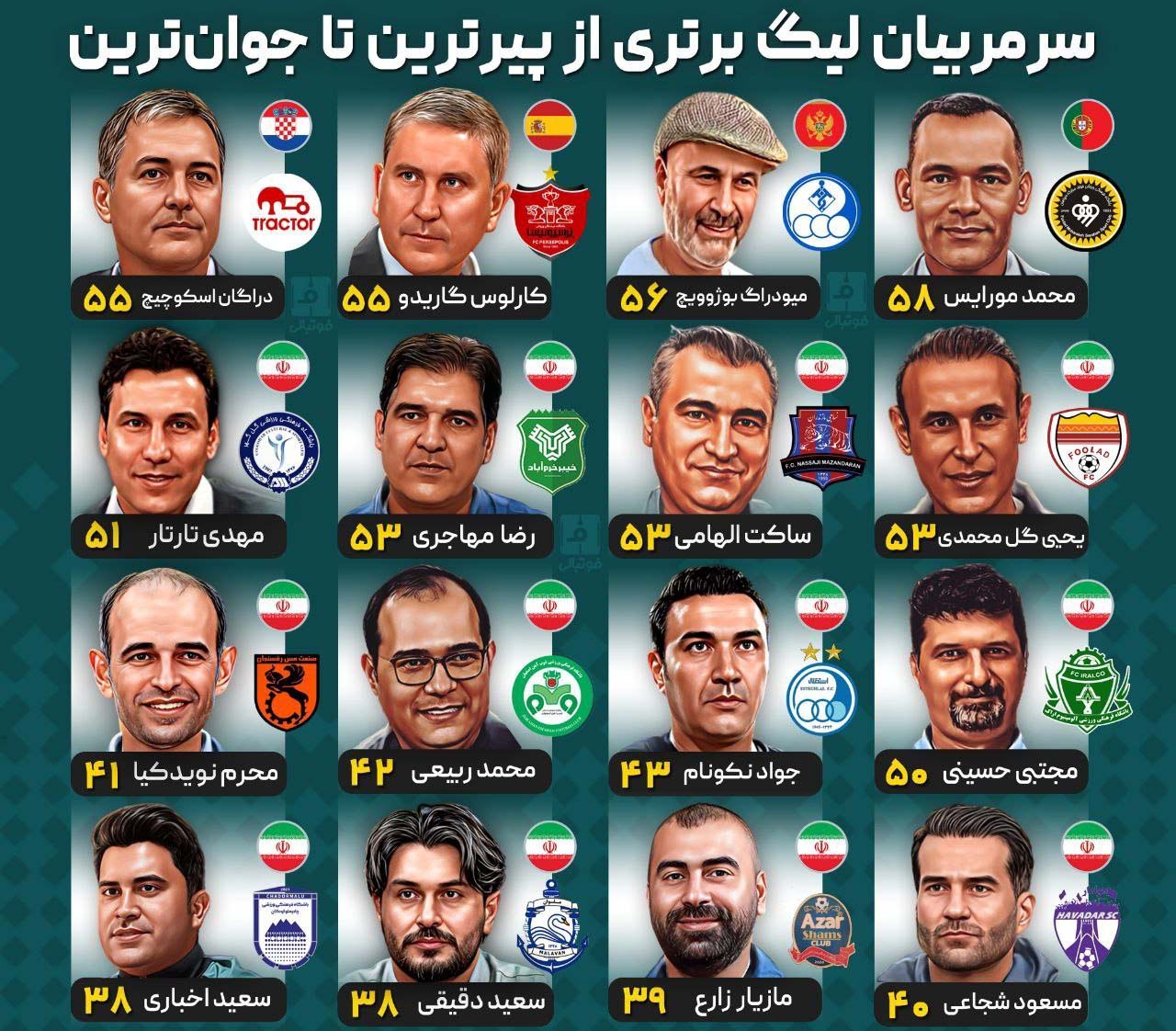 اسامی همه مربیان لیگ برتر فصل 1403/1404 + عکس و سن | بتاکاپ